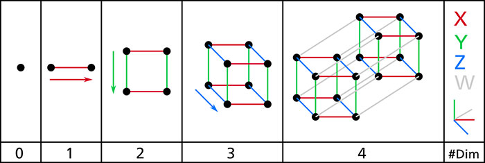 Deanna Kreisel, “The Discovery of Hyperspace in Victorian Literature ...